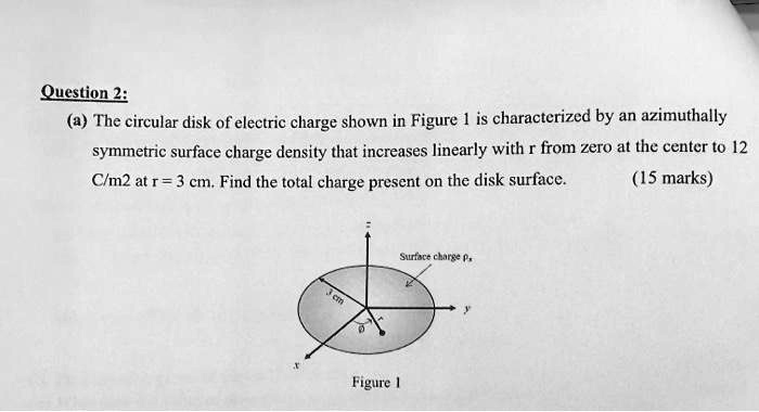 SOLVED: Question 2: (a) The circular disk of electric charge shown in Figure I is characterized ...