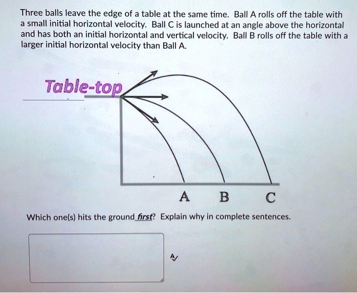 three balls leave the edge of a table at the same time ball a rolls off ...