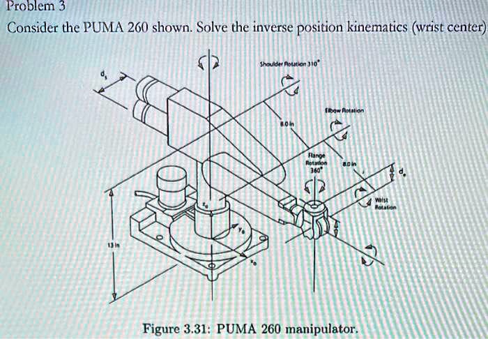 SOLVED: Problem 3 Consider the PUMA 260 shown. Solve the inverse ...
