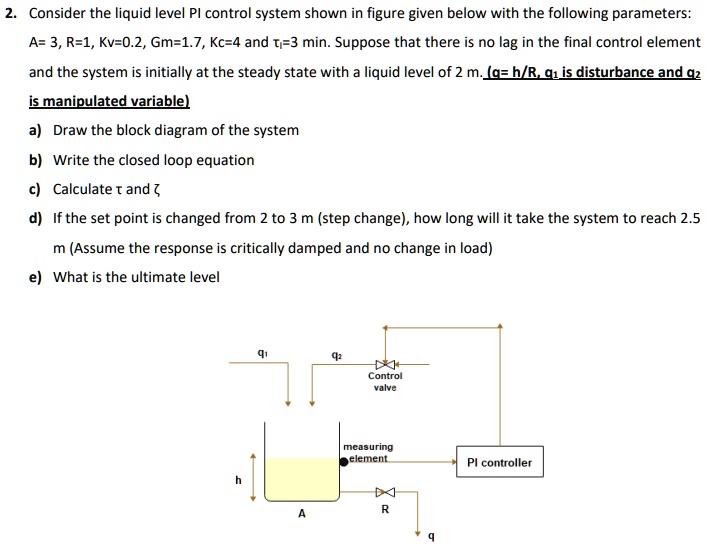 SOLVED: 2. Consider the liguid level Pl control system shown in figure ...