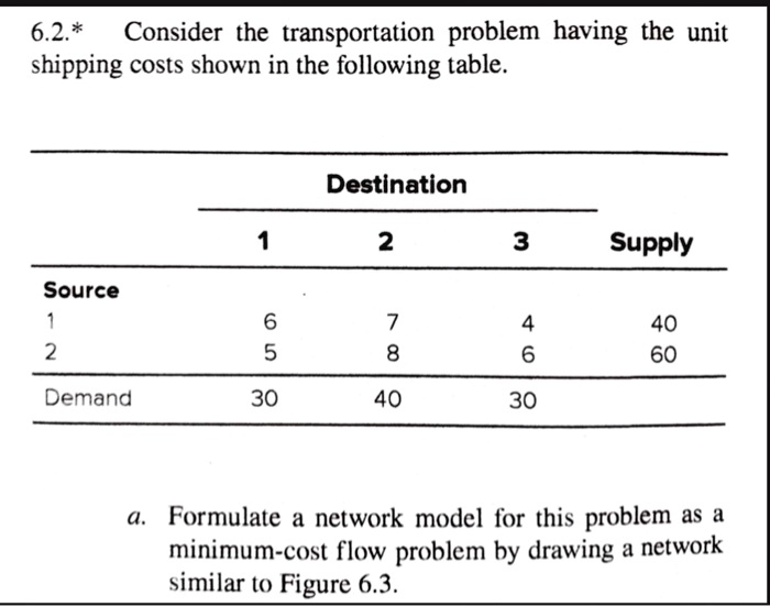 SOLVED: 6.2.* Consider the transportation problem having the unit shipping costs shown in the ...