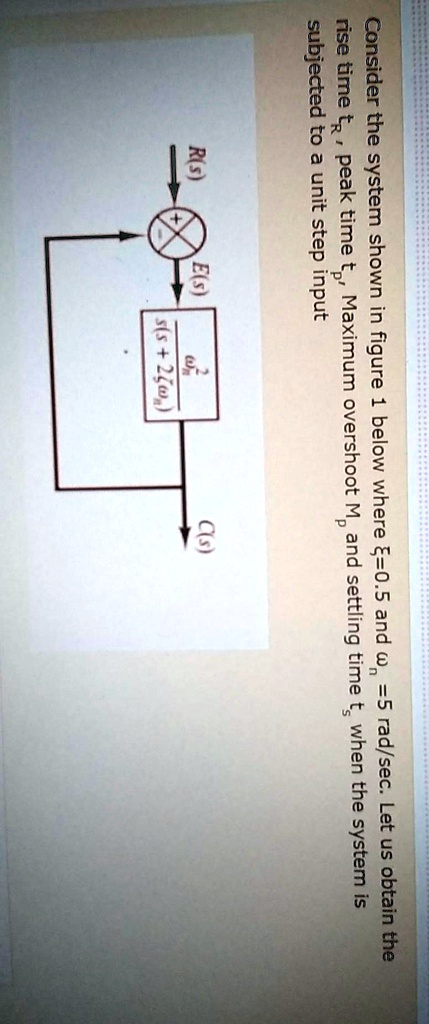 Consider the system shown in figure 1 below where ξ=0.5 and =5 rad/sec. Let us obtain the rise ...