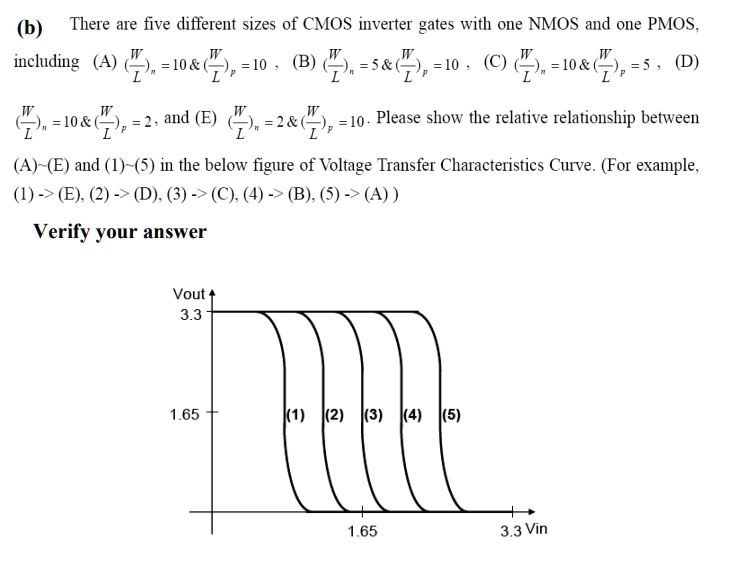b there are five different sizes of cmos inverter gates with one nmos ...