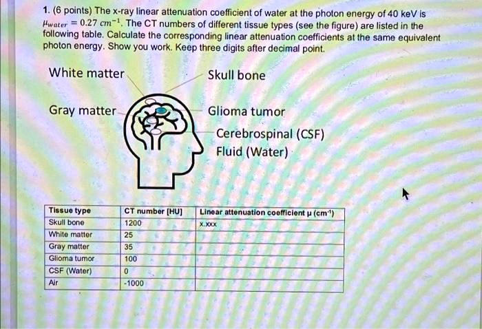 SOLVED: The x-ray linear attenuation coefficient of water at the photon ...