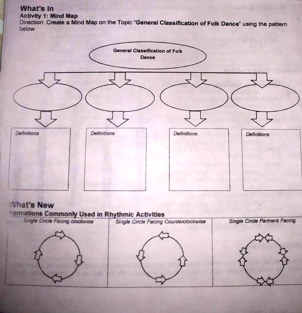 VIDEO solution: What's in Activity 1: Mind Map Direction: Create a Mind ...