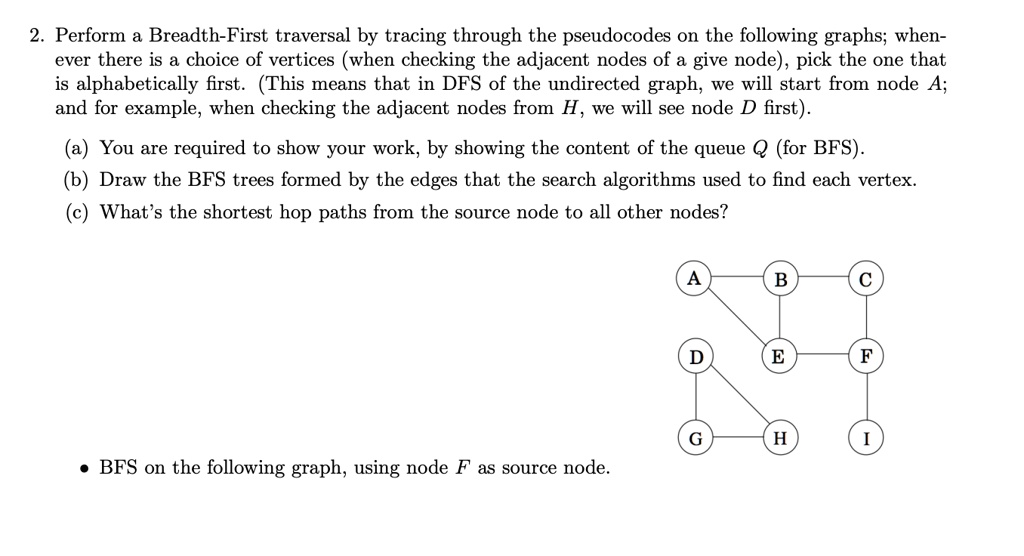 Solved Perform A Breadth First Traversal By Tracing Through The Pseudocodes On The Following