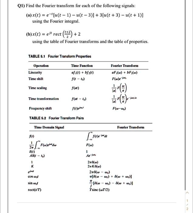 SOLVED: Q1) Find the Fourier transform for each of the following signals: (a) x(t) = H[u(t - 1 ...