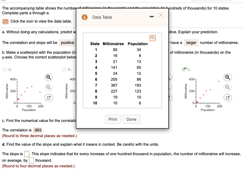 SOLVED: The accompanying table shows the number Complete parts a ...