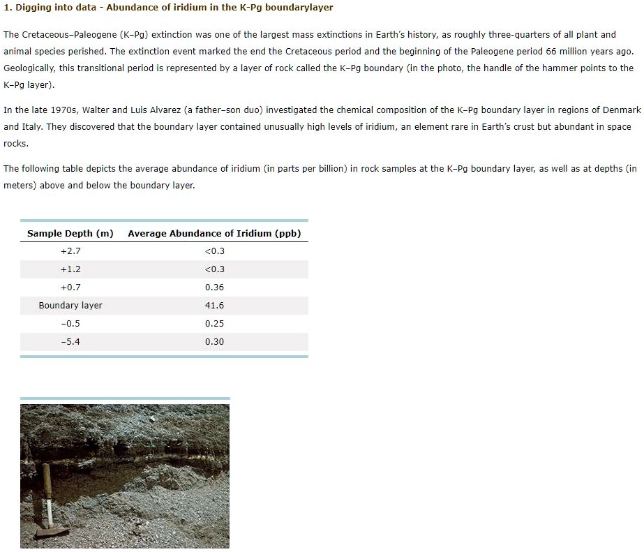 1. Digging into data - Abundance of iridium in the K-Pg boundarylayer ...
