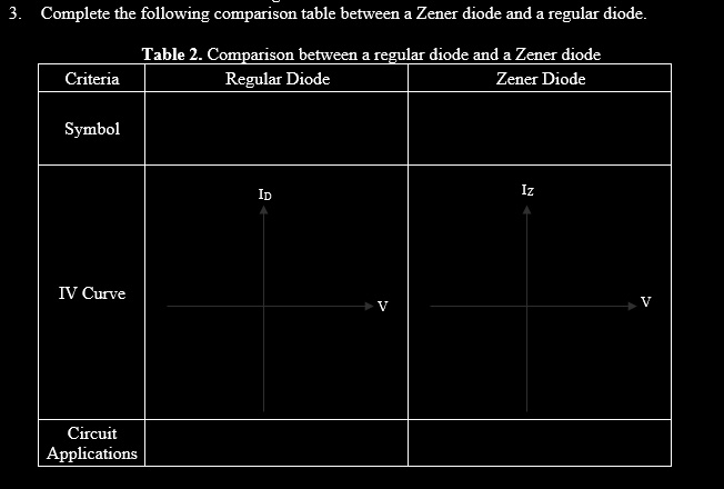 SOLVED: Table 2. Comparison between a regular diode and a Zener diode ...