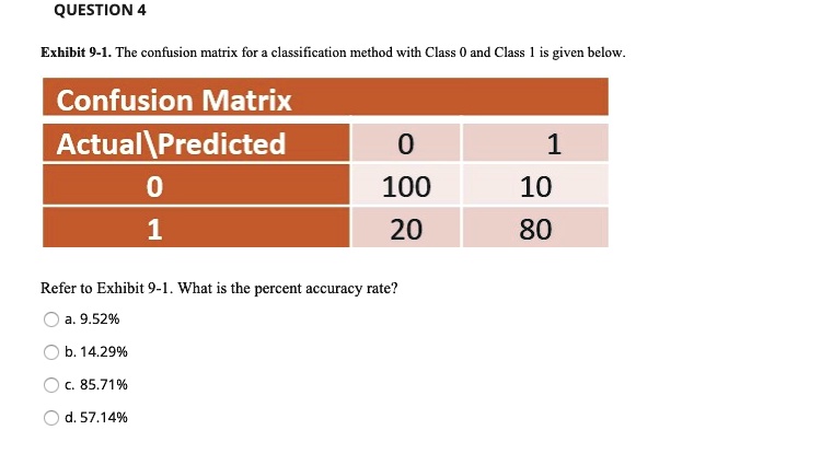 question 4 exhibit 9 1 the confusion matrix for classification method ...