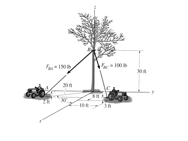 the two tractors pull the tree with the forces shown represent each one ...