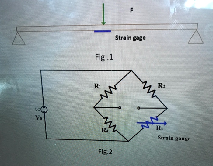 SOLVED: As shown below (Fig. 1), a strain gauge with a gauge factor of ...