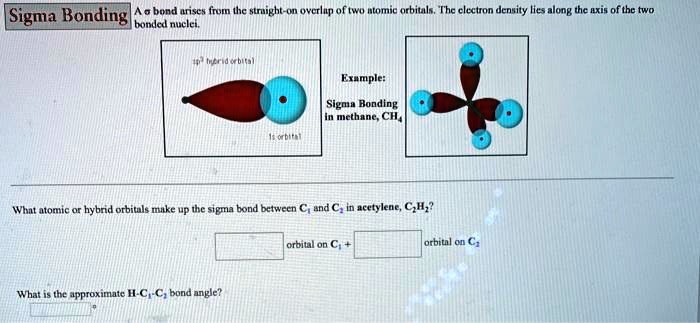 Sigma Bonding A σbond arises from the straight-on overlap of two atomic ...