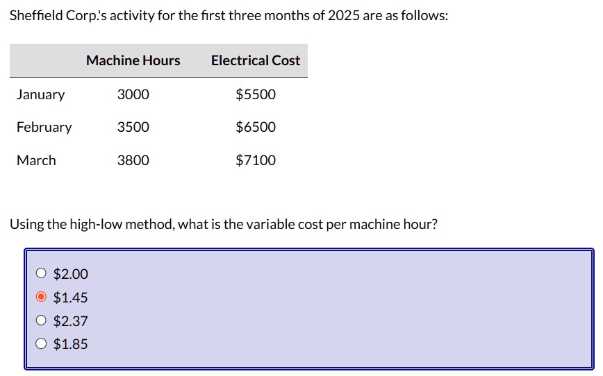 sheffield corps activity for the first three months of 2025 are as ...