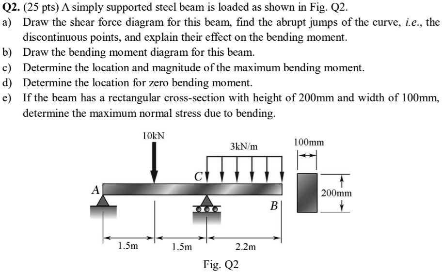 SOLVED: Q2. (25 pts) A simply supported steel beam is loaded as shown in Fig. Q2. a) Draw the ...