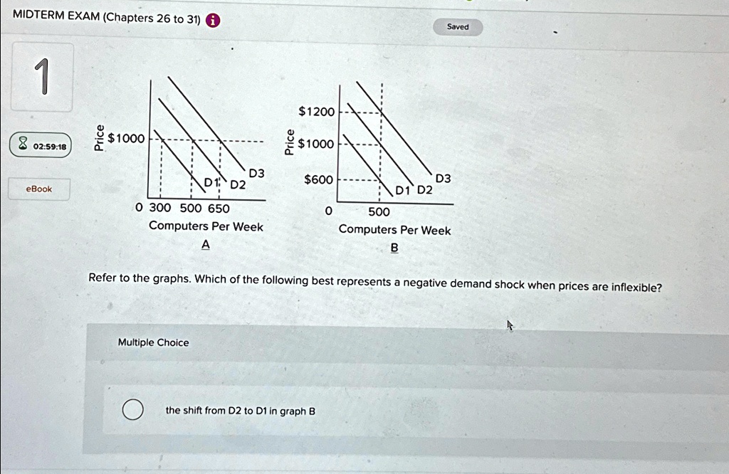 SOLVED: MIDTERM EXAM (Chapters 26 to 31) 1. Refer to the graphs. Which of the following best ...