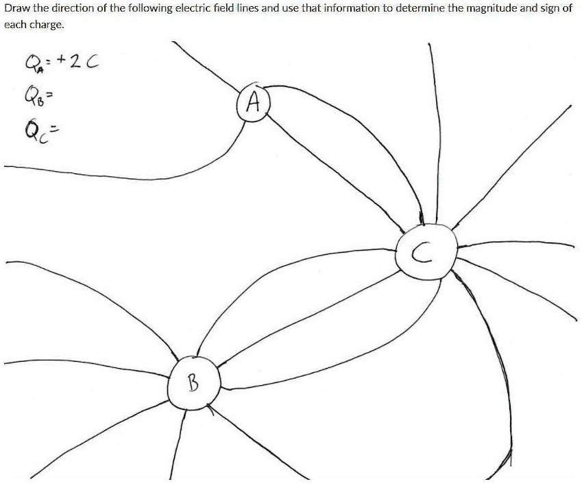 SOLVED: Draw the direction of the following electric field lines and ...