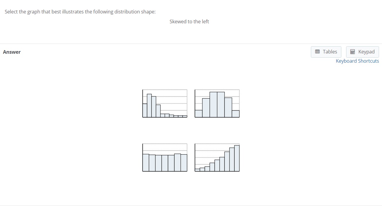 Solved Select The Graph That Best Illustrates The Following