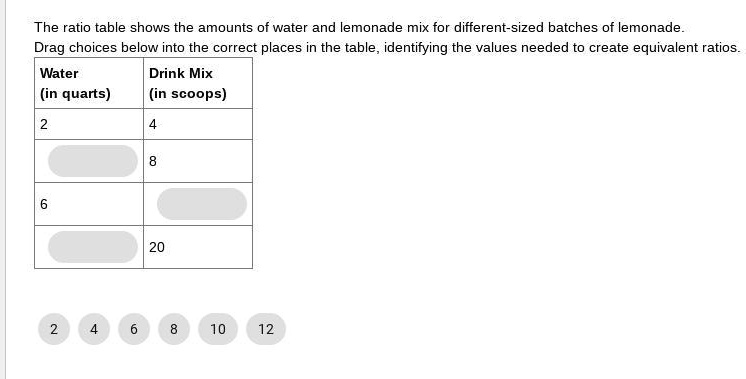 The ratio table shows the amounts of water and lemonade mix for ...