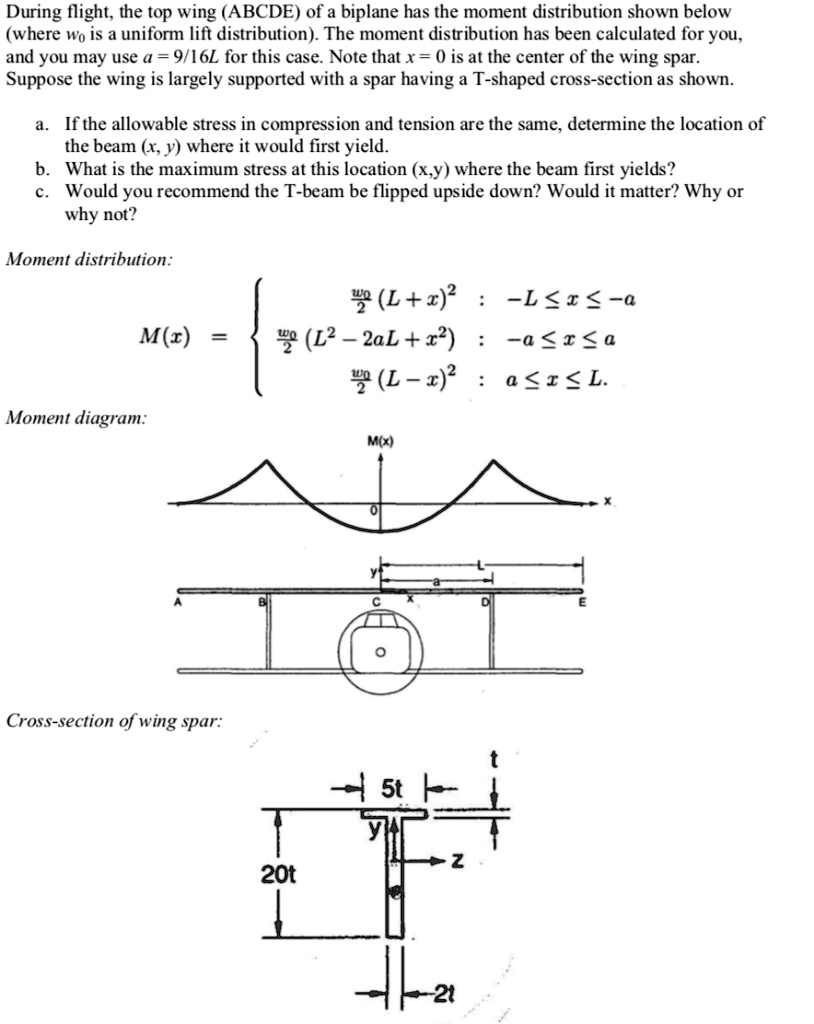 SOLVED: During flight, the top wing (ABCDE) of a biplane has the moment ...