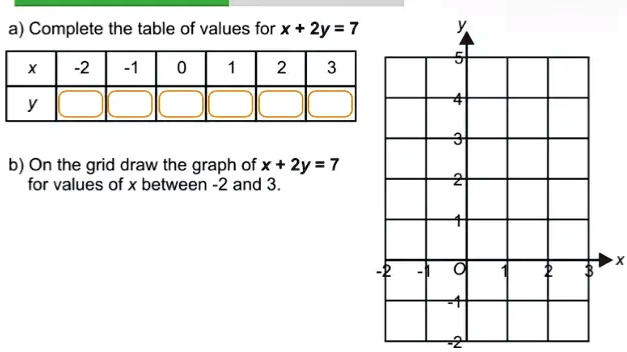 SOLVED: a) Complete the table of values for x + 2y = 7 b) On the grid ...