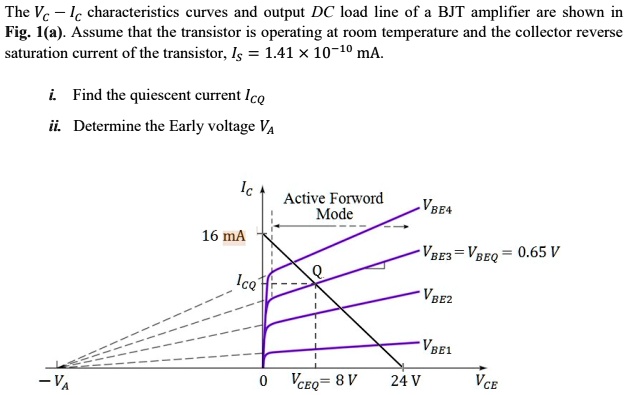 SOLVED: show all steps The Vc - Ic characteristics curves and output DC ...