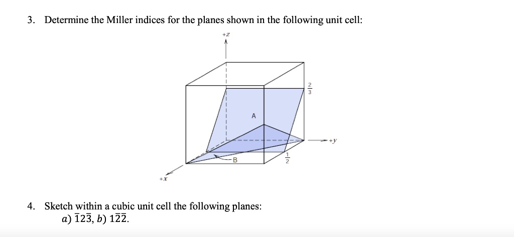 SOLVED: 3. Determine the Miller indices for the planes shown in the ...