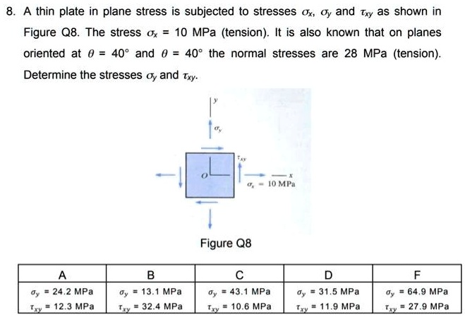 8. A thin plate in plane stress is subjected to stresses , and τxy as ...
