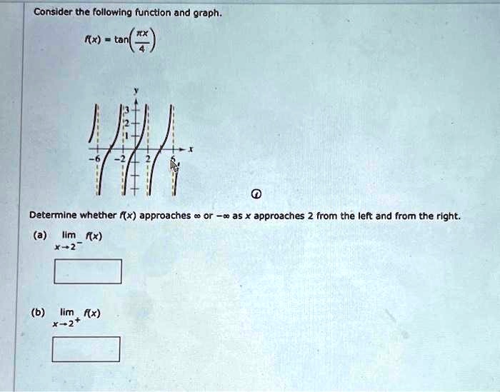 SOLVED: URGENT Consider the following function and graph fx=tan ...