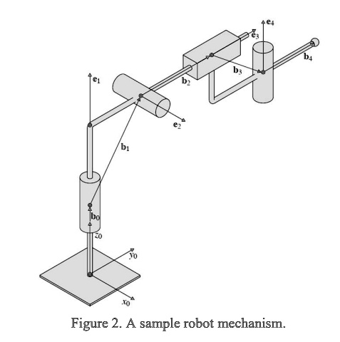 SOLVED: Find the vector parameters, joint variables, and the geometric model (homogenous matrix ...