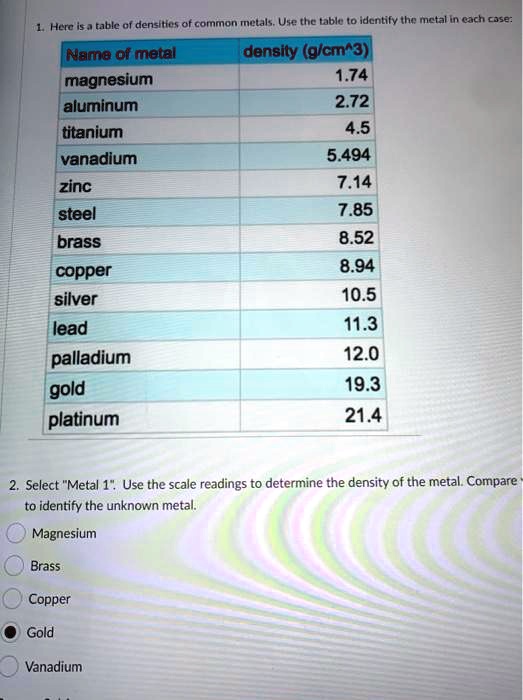 1. Here is a table of densities of common metals. Use the table to ...