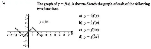 The graph of y = f(x) is shown. Sketch the graph of each of the ...