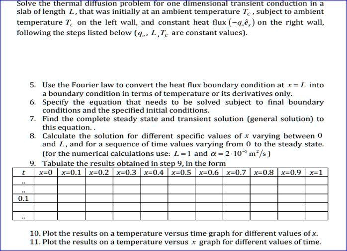 SOLVED: Solve the thermal diffusion problem for one-dimensional transient conduction in a slab ...