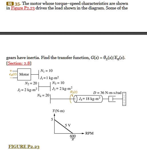 SOLVED: The motor, whose torque-speed characteristics are shown in ...