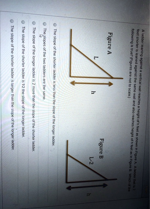 SOLVED: The slope The The , Li The slope of the of the shorter ladder of the shorter V two ...