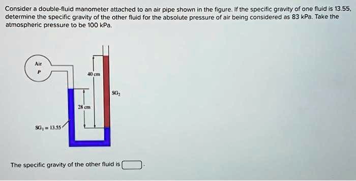 SOLVED: Consider a double-fluid manometer attached to an air pipe shown in the figure.If the ...