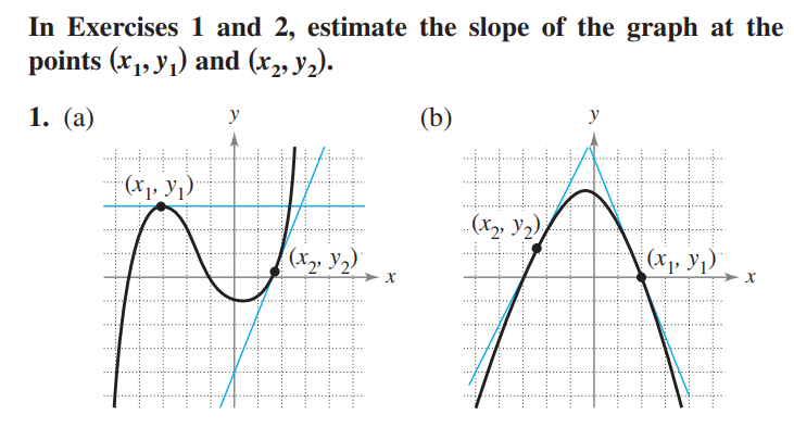 SOLVED: In Exercises 1 and 2, estimate the slope of the graph at the ...