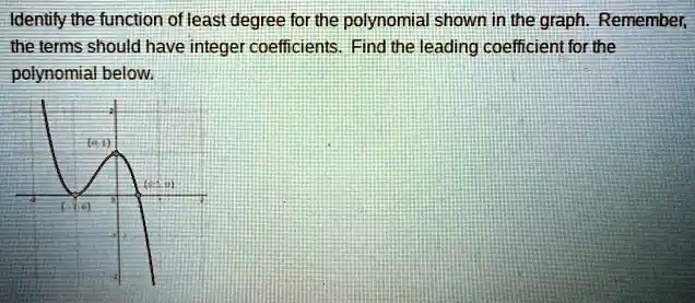 SOLVED: Identify the function of least degree for the polynomial shown ...