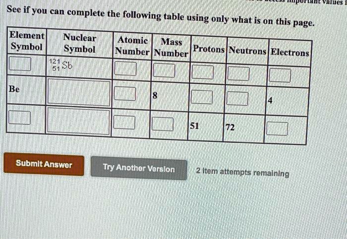 SOLVED: See if you can complete the following table xusing only What is on this page Element ...