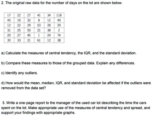SOLVED: The original raw data for the number of days on the lot are ...
