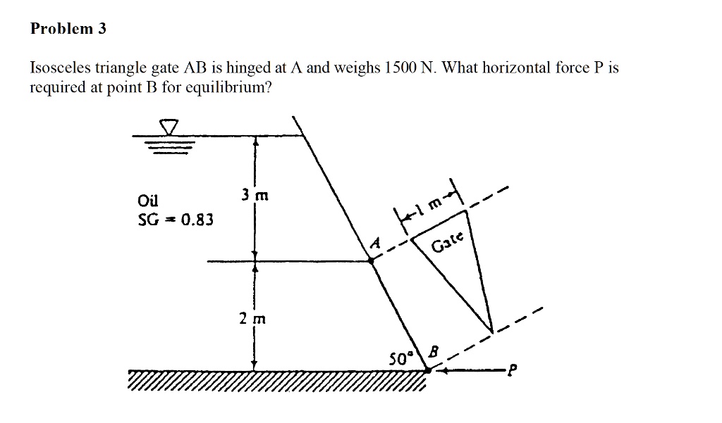 Problem 3 Isosceles triangle gate AB is hinged at A and weighs 1500 N ...