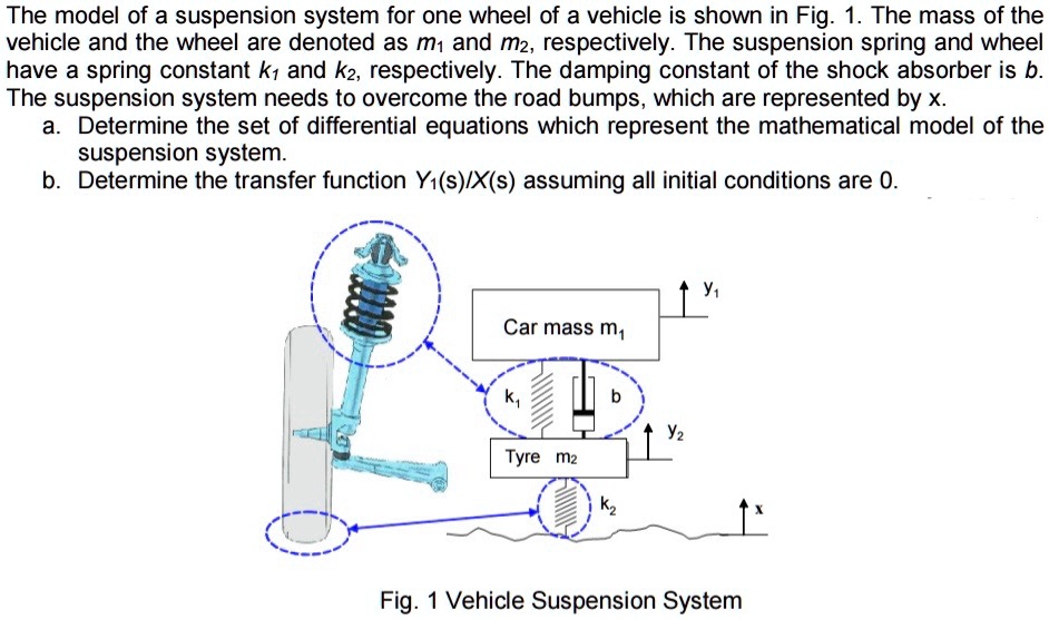 SOLVED: Automatic Control Question The model of a suspension system for one wheel of a vehicle ...