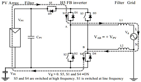 PV Array Filter S5 H5 FB inverter Filter Grid D5 S1 D1 S3 D3 VPV LI CPV ...