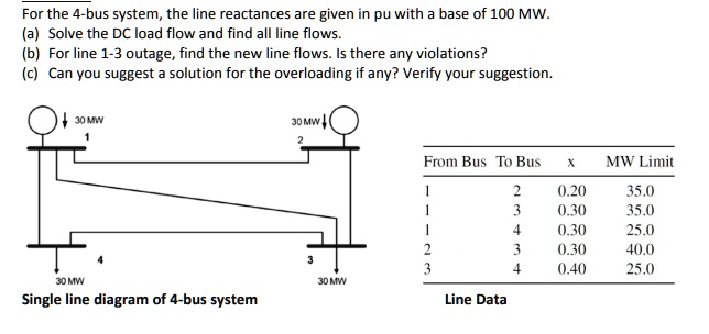 SOLVED: For the 4-bus system, the line reactances are given in pu with ...