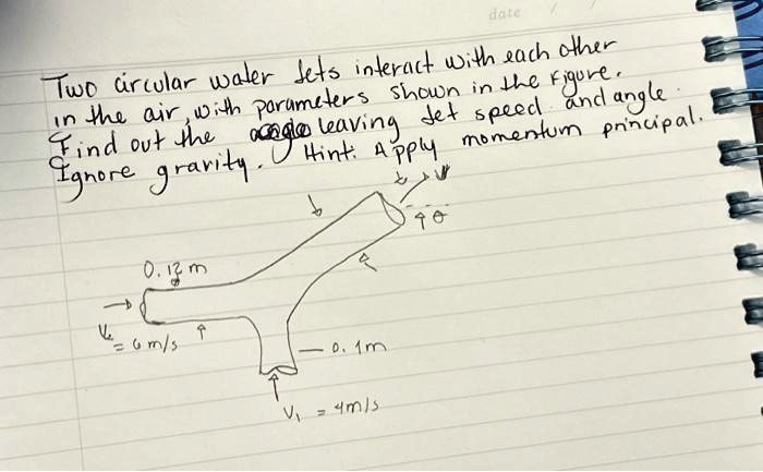 Two circular water jets interact with each other in the air, with parameters shown in the figure ...