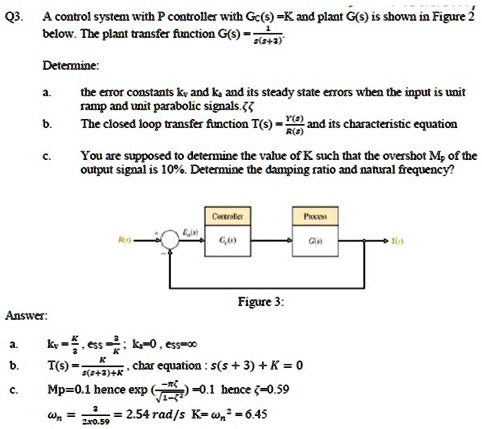Q3. A control system with P controller with Gc(s) = K and...