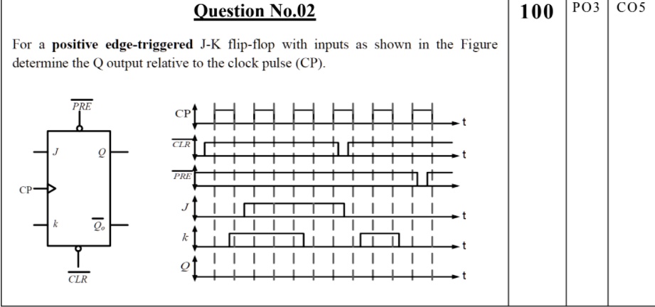 SOLVED: Question No. 02 100 P03 Cos For a positive edge-triggered J-K flip-flop with inputs ...