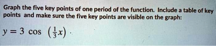 SOLVED: Graph the five key points of one period of the function ...