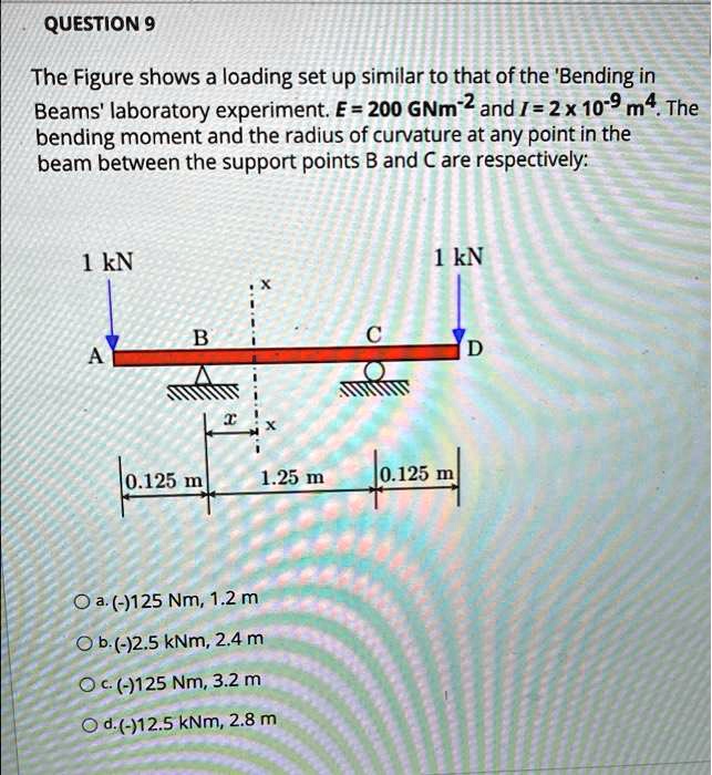 SOLVED: The Figure shows a loading setup similar to that of the ...